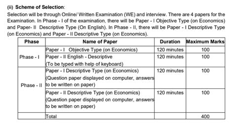 Rbi Grade B Syllabus 2025 And Exam Pattern Phase 1 2