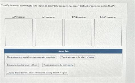 Solved Classify The Events According To Their Impact On Chegg