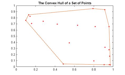 Types Of Region Boundaries MATLAB Simulink