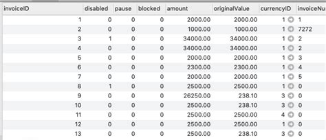 Follow Foreign Key Not Working · Issue 3353 · Sequelprosequelpro · Github
