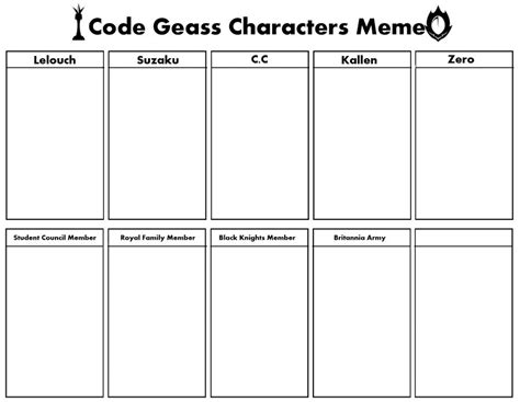 Code Geass Characters Meme By Tomgirl227 On Deviantart