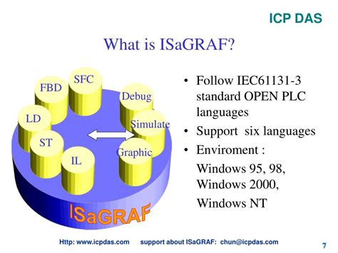 Ppt Open Solution For I 8000 Series Embedded Controllers Powerpoint