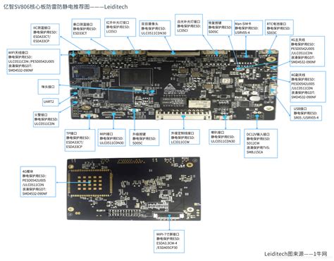 亿智sv806 双核cortex A7 处理器人脸考勤门禁核心板防静电防雷图门禁一体机a7芯片 Csdn博客