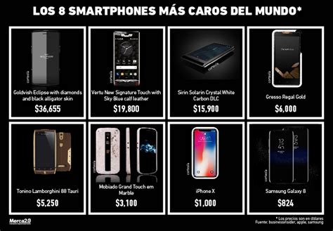 Cuáles Son Los Smartphones Más Caros Del Mundo