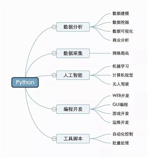 如何快速学会Python利用Python进行数据分析 电子发烧友网 如何快速学会Python利用Python进行数据分析 电子发烧友网