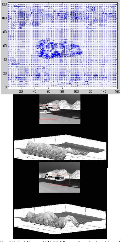 Figure 1 From Object Tracking Using Mach Filter And Optical Flow In Cluttered Scenes And