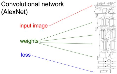 3 Introduction To Neural Networks 1 By Jayson Song Medium