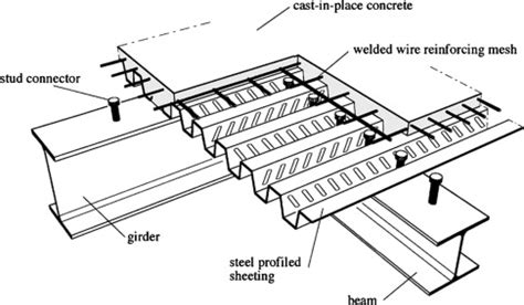 Composite Floor Slab Design Example