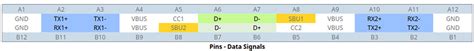 Adding Usb C To Your Carrier Board Design Part 2