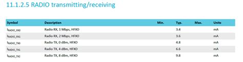 About Tx Current Consumption In Nrf54l Nordic Qanda Nordic Devzone