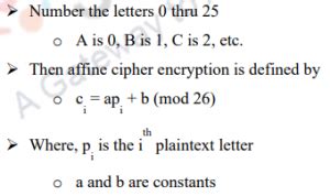 Substitution Cipherand Cryptanalysis Cryptography And Network