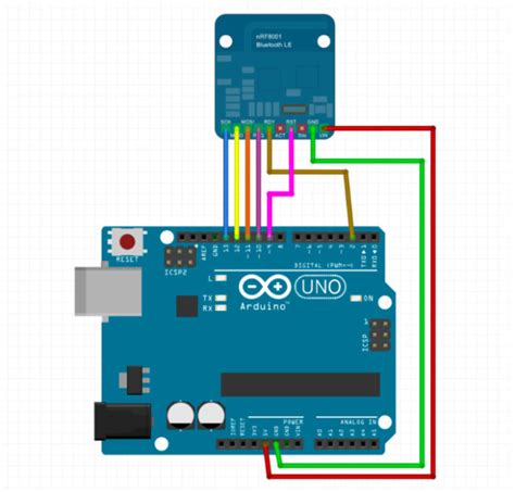 Help You With Your Arduino Project By Shopiesoft Fiverr