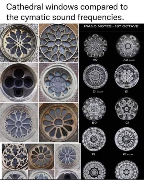 Unity Earth Community 🌍 “architecture Is Geometry Made Visible In The Same Sense That Music Is