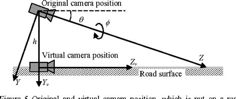 Figure 5 From An Obstacle Extraction Method Using Virtual Disparity Image Semantic Scholar