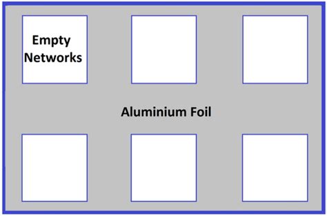 The Netted Aluminum Layer Used As A Passive Layer Download Scientific Diagram