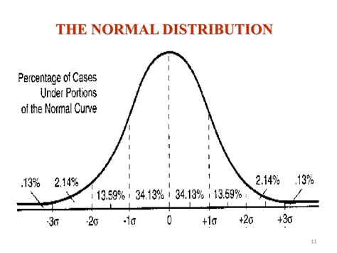 Standard Error And Confidence Intervals Pptx Physics Science