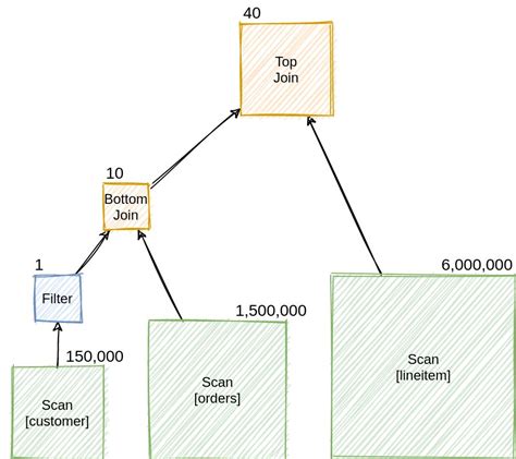 Savan Nileshbhai Patel On Linkedin Sql Sqlqueries Sqljoins