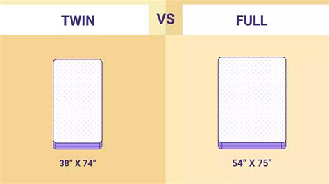 Will There Is Any Difference Between Twin And Twin XL Oicun