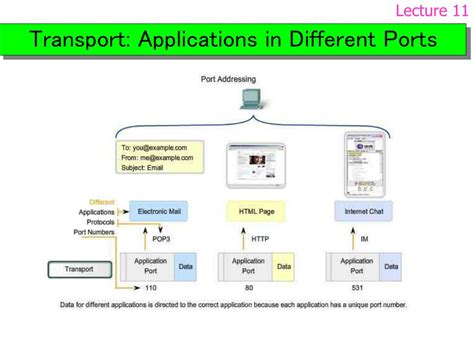 PPT Transportation Protocols UDP TCP RTP PowerPoint Presentation ID