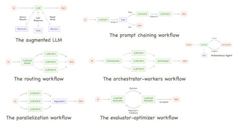 The Web² The Ai Supercycle By Gennaro Cuofano