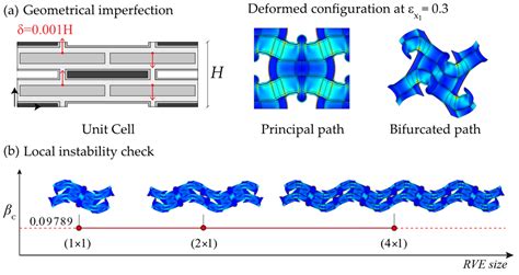 Elastic Wave Propagation Control In Porous And Finitely Deformed
