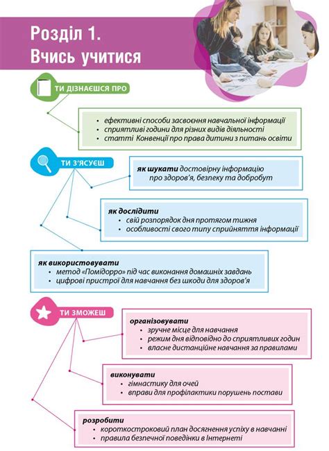 Комфортний освітній простір Здоровя безпека та добробут 5 клас Гущина