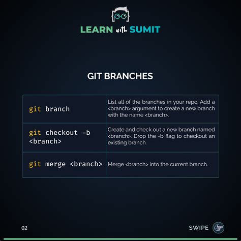 One Of The Best Cheatsheet For Git Programming Care