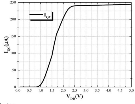 Figure 1 From Design And Implementation Of Reference Current Source