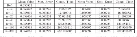 table 1 from on the discrete time simulation of the rough heston model