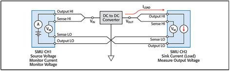 Simplifying Complex Measurements With A Source Measure Unit