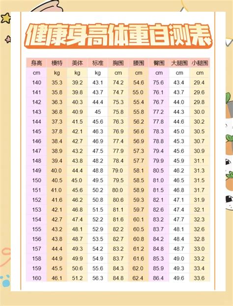 如何计算标准体重和bmi？
