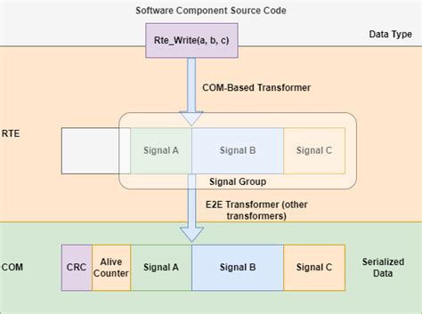 Comxf Com Based Transformer Overview And Configuration Autosartoday