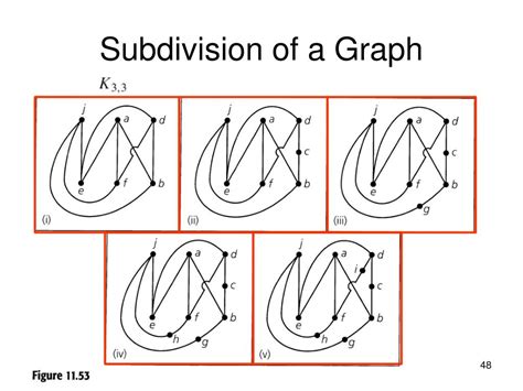 Ppt Chap 11 Graph Theory And Applications Powerpoint Presentation
