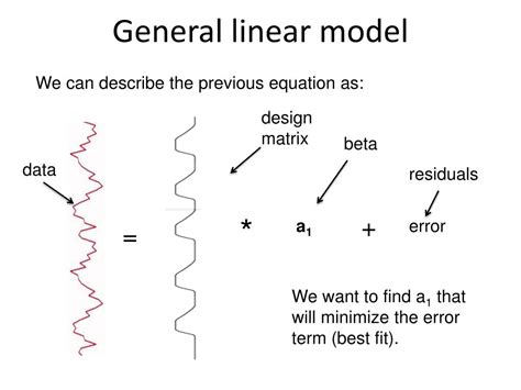 Ppt Fmri Methods Lecture3 Modeling The Neurovascular Coupling