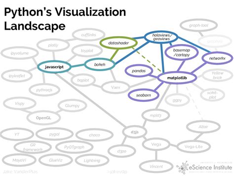 Pyviz Simplifying The Data Visualisation Process In Python Kdnuggets