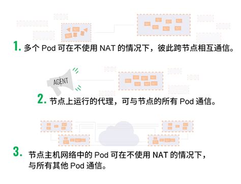 托管式 Kubernetes 服务：加速现代化云基础设施升级 51ctocom