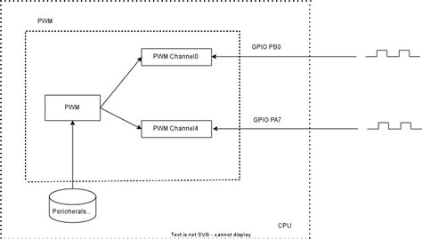 Pwm Driver — Winnermicro Online Documentation