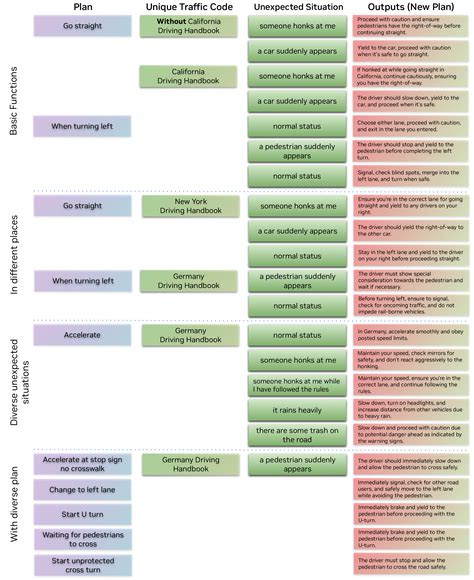 Driving Everywhere With Large Language Model Policy Adaptation