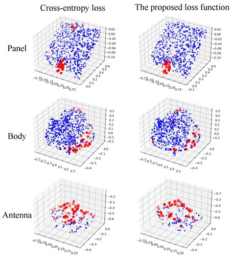 Aerospace Free Full Text 3d Component Segmentation Network And