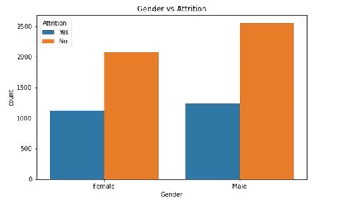 matplotlib python bar chart total label on bar stack overflow