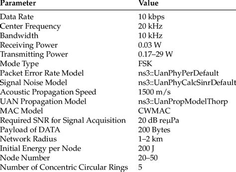 Simulation Settings Download Table