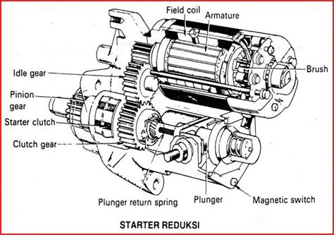 Lkpd Sistem Starter ~ Tri Wibowo Santoso Stmpd Teknik Otomotif