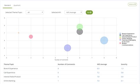 Severity Index Davies Technology Support