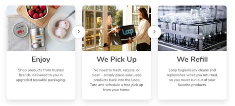 How To Begin Your Circularity Journey — Core Impact Strategy