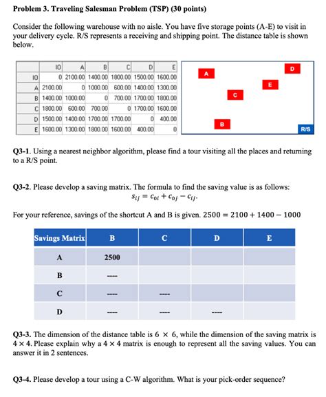 Problem Traveling Salesman Problem TSP Chegg