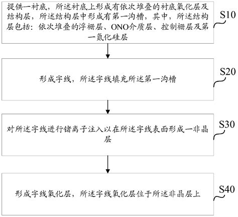 Manufacturing Method Of Split Gate Flash Memory Eureka Patsnap