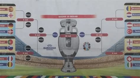 Mencermati Babak 16 Besar Piala Eropa 2024