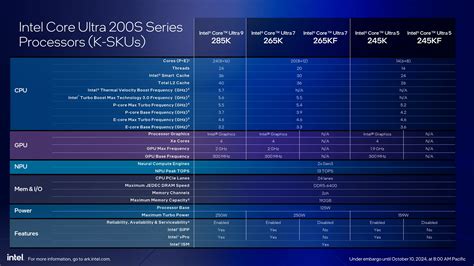 Intel Core Ultra S Uniko S Hardware