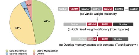 Torchsparse Efficient Point Cloud Inference Engine