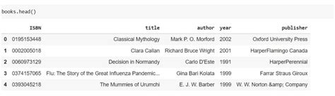 Book Recommendation System Build A Book Recommendation System